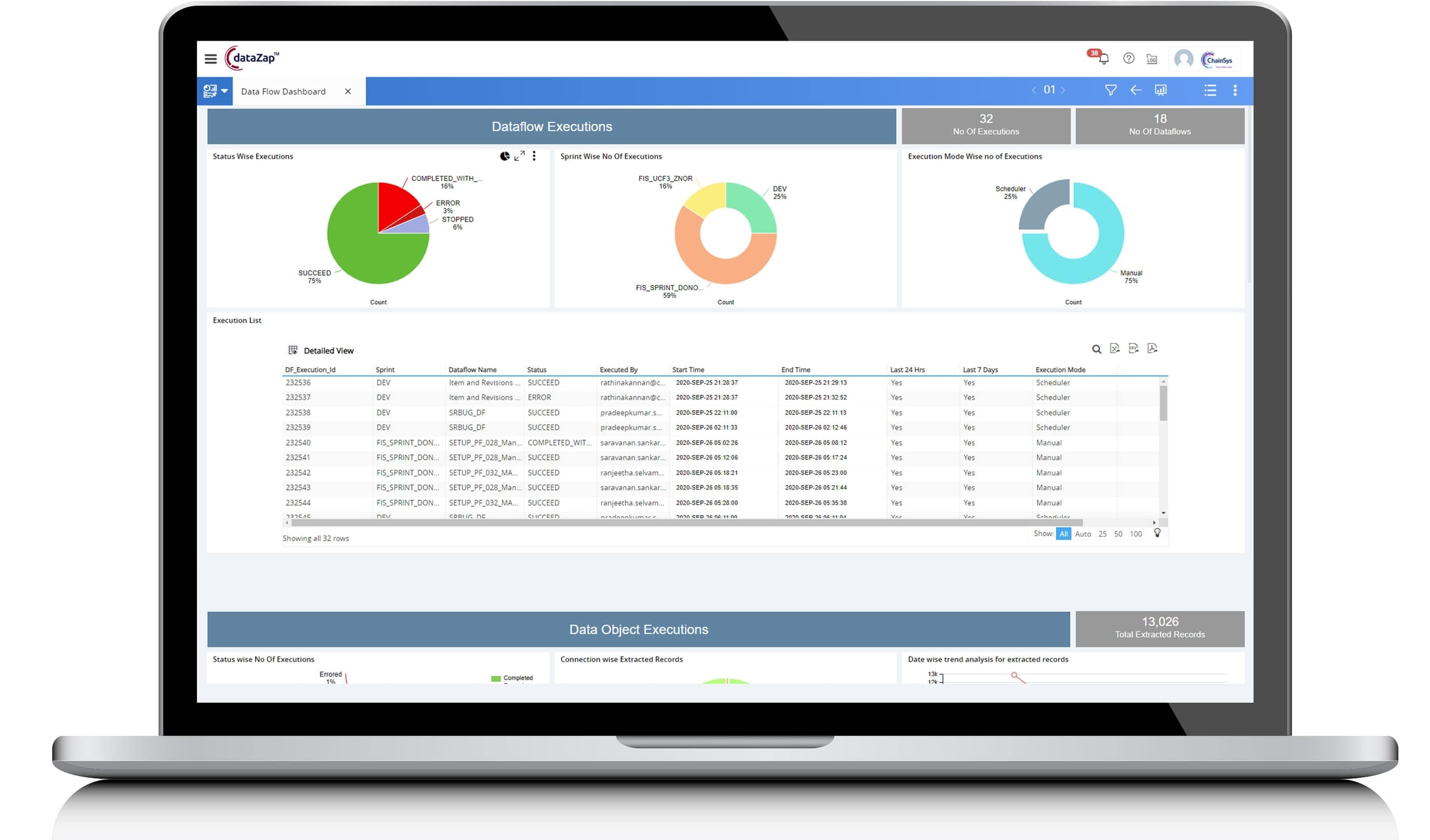 SAP Data Migration Platform | SAP Cloud Implementation - dataZap