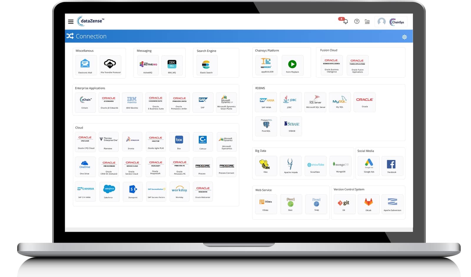 Enterprise Data Analytics | Data Visualization - dataZense