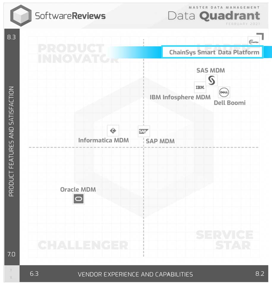 Chainsys Cloud Platform For Data Migration Integration Mdm Data Quality Etc