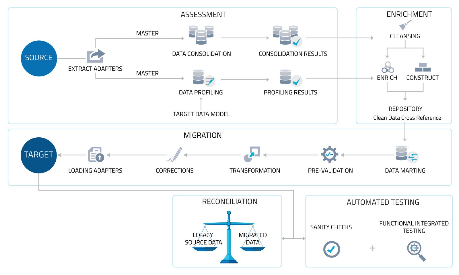 Data Migration | Enterprise Data Migration | dataZap