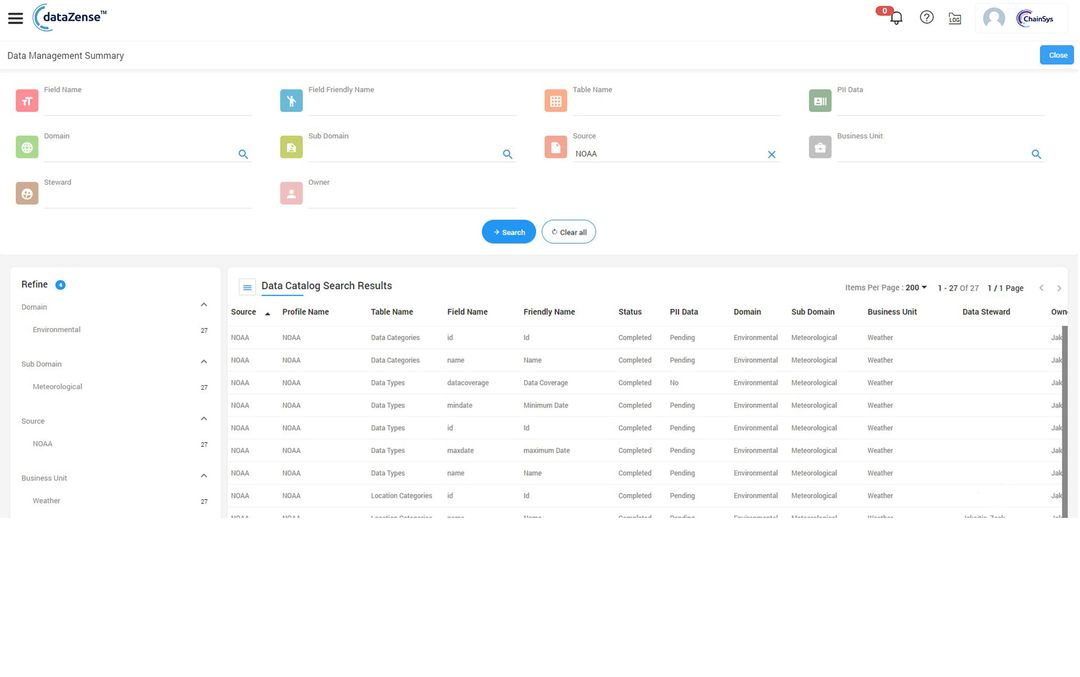 Data Analytics Solutions Chain Sys Corporation