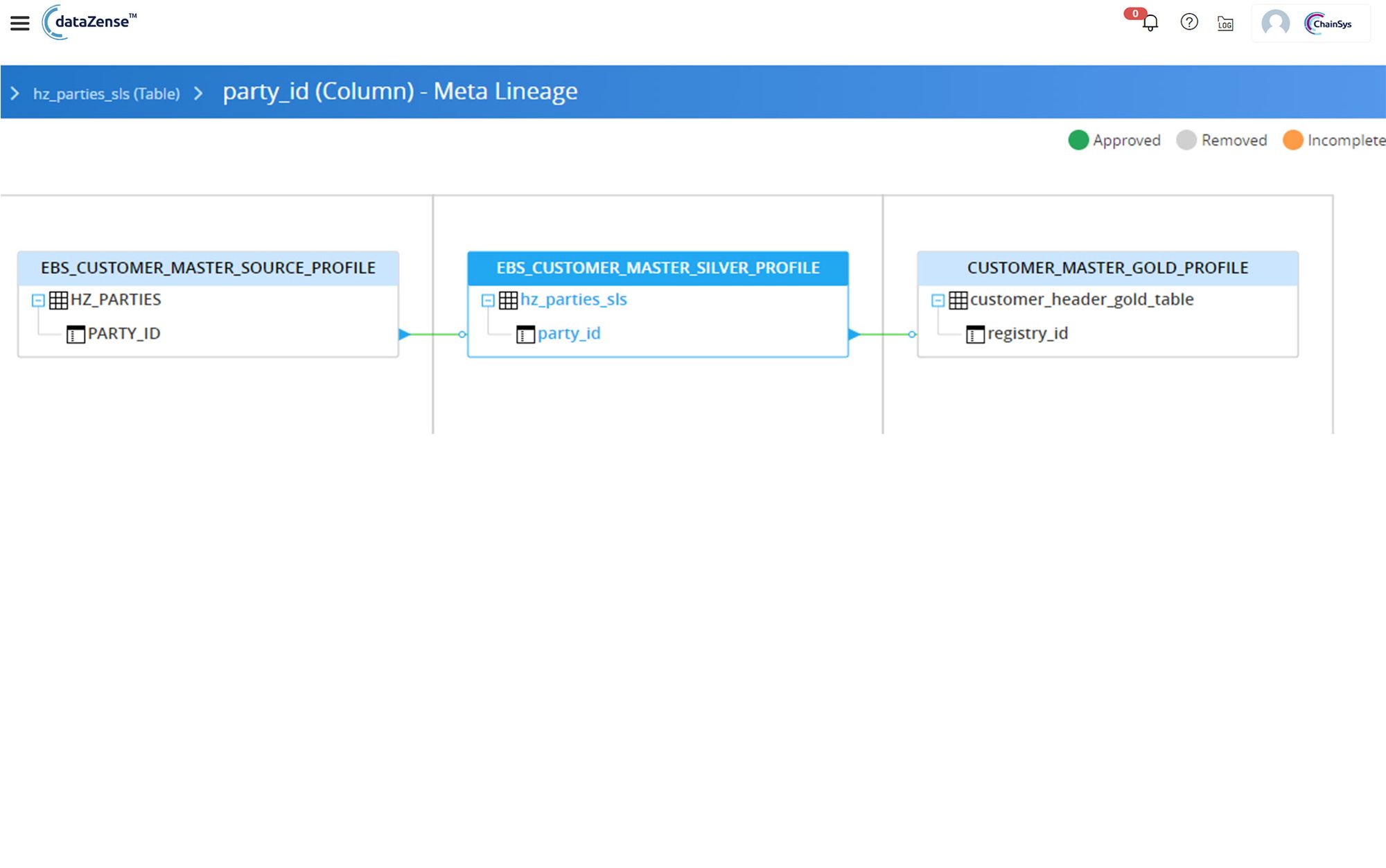 Data Analytics Solutions | Chain-Sys Corporation