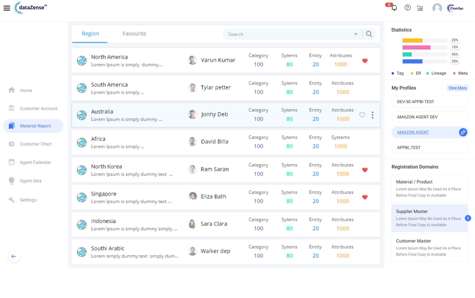 Data Analytics Solutions Chain Sys Corporation