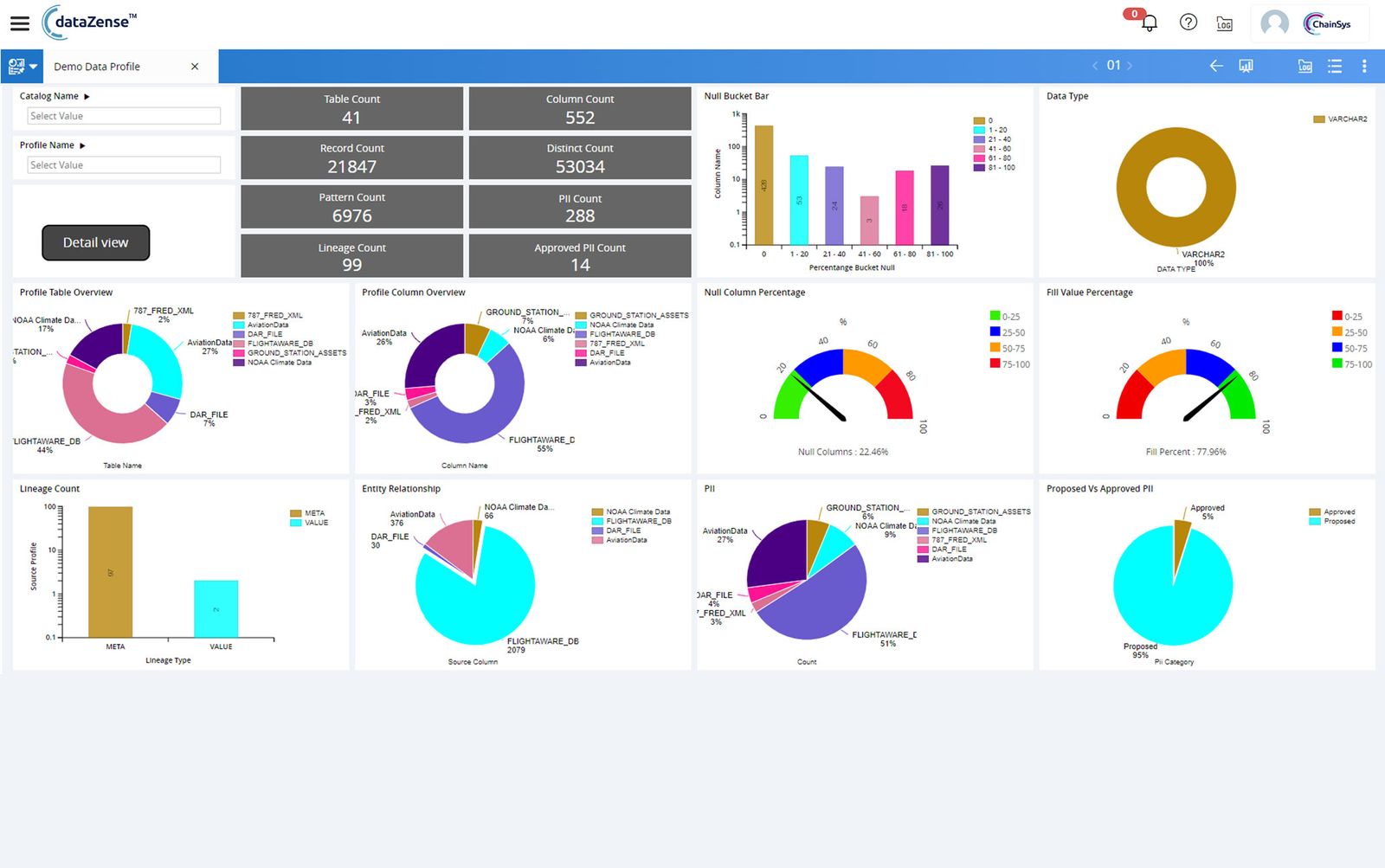 Data Analytics Solutions Chain Sys Corporation