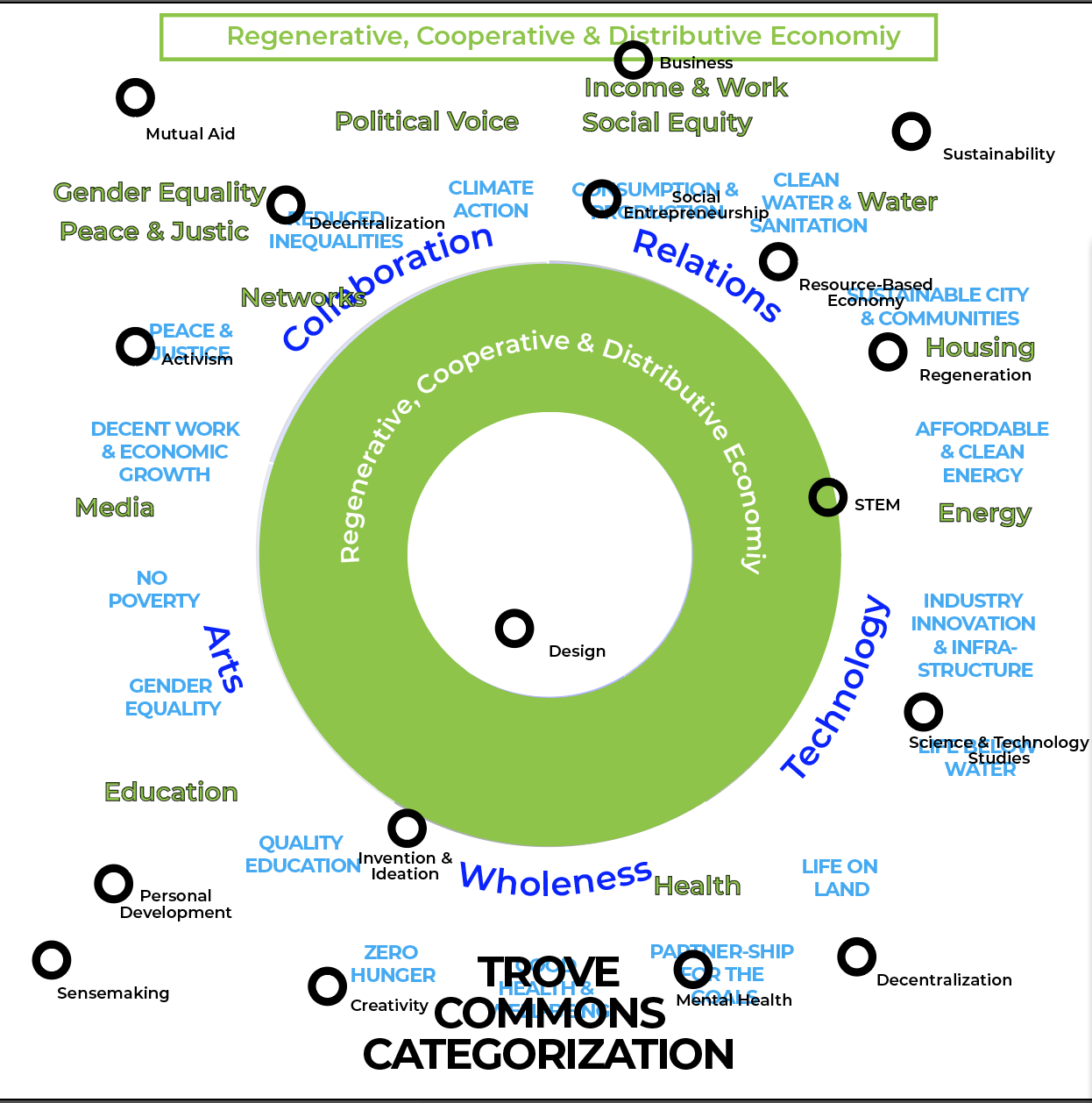 Multi-Layer Mapping | Project