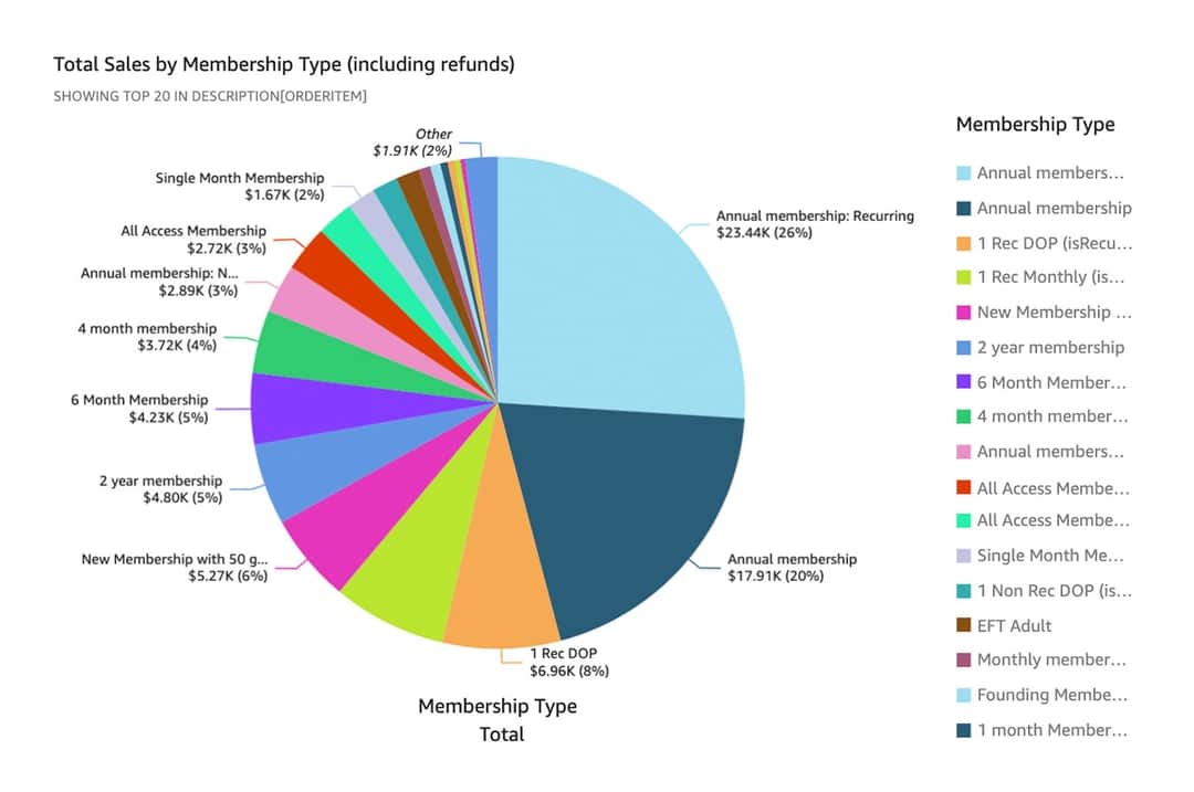Approach – Complete Gym Management