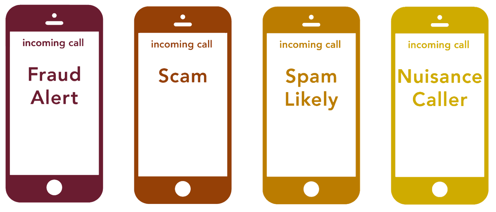 Number Reputation Resources