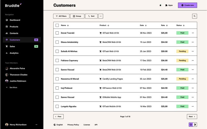 Bruddle - Neo brutalism UI kit for SaaS Dashboards