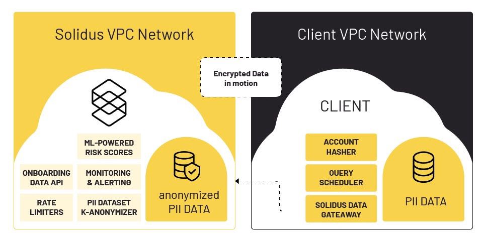 Blog | Solidus Labs | Digital Asset Compliance