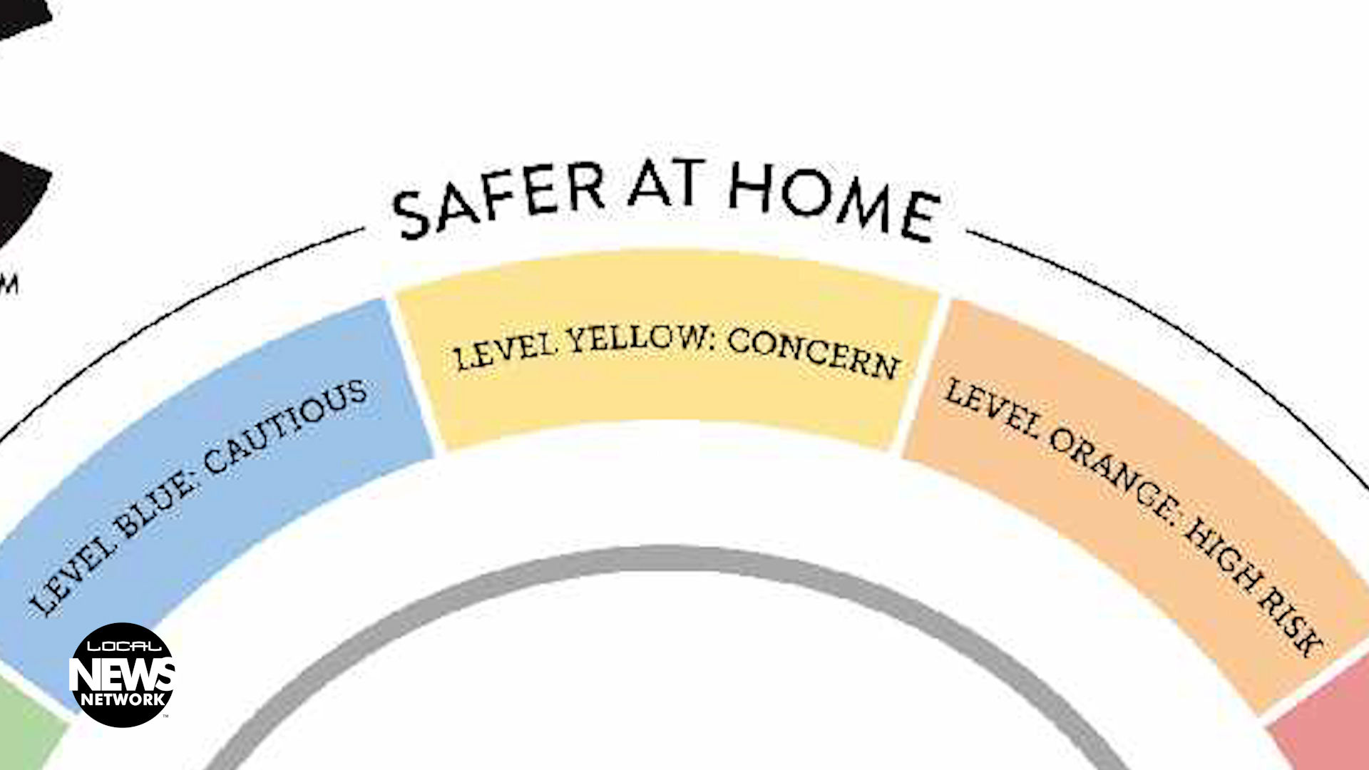 Shift to Level Blue 5/4/2021