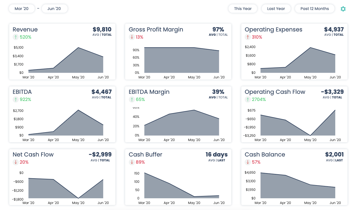 Clockwork: Real-Time FP&A for Small Business