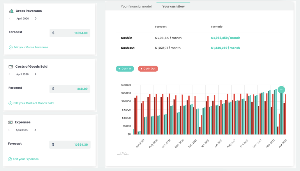 Clockwork: Real-Time FP&A for Small Business