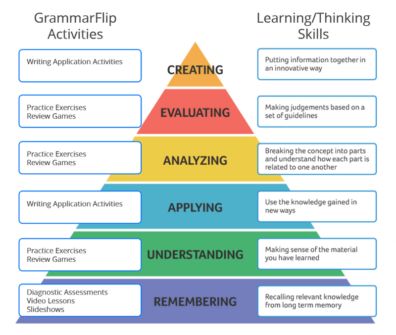 Instructional Method