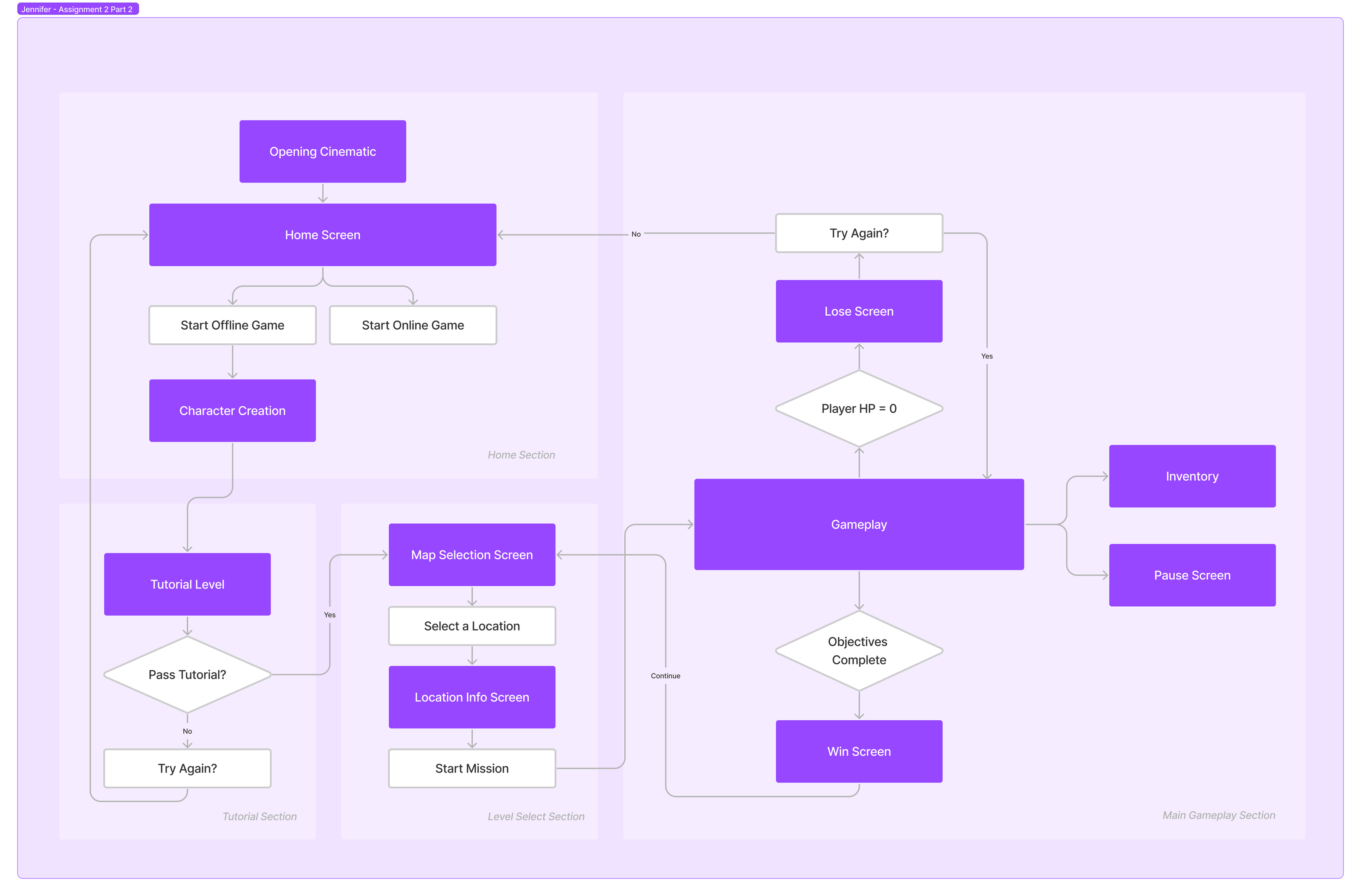 Minecraft Dungeons UX/UI Case Study