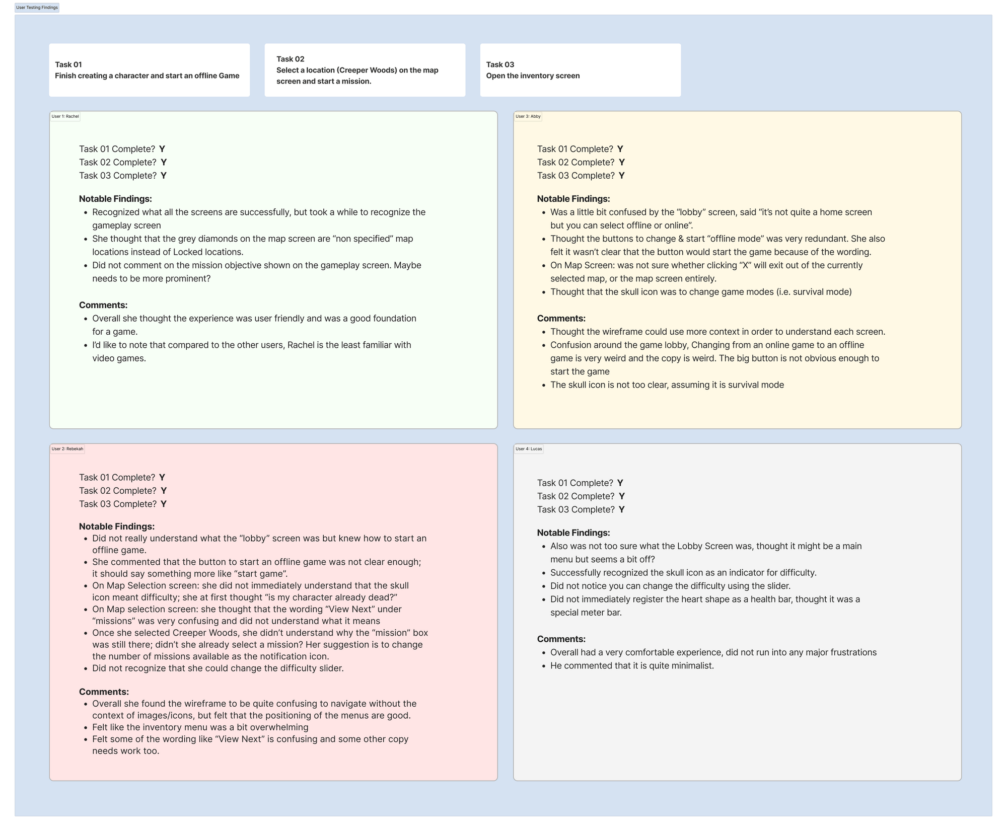 Minecraft Dungeons UX/UI Case Study