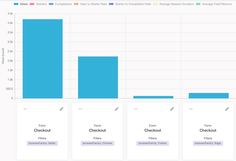 Zuko | Product Features | From Tracking To Optimisation
