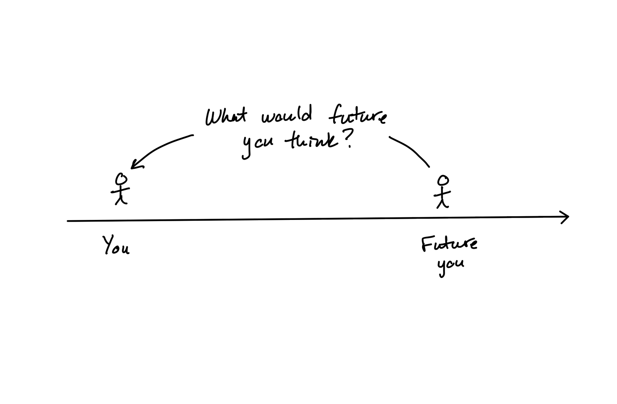 Valuing Time