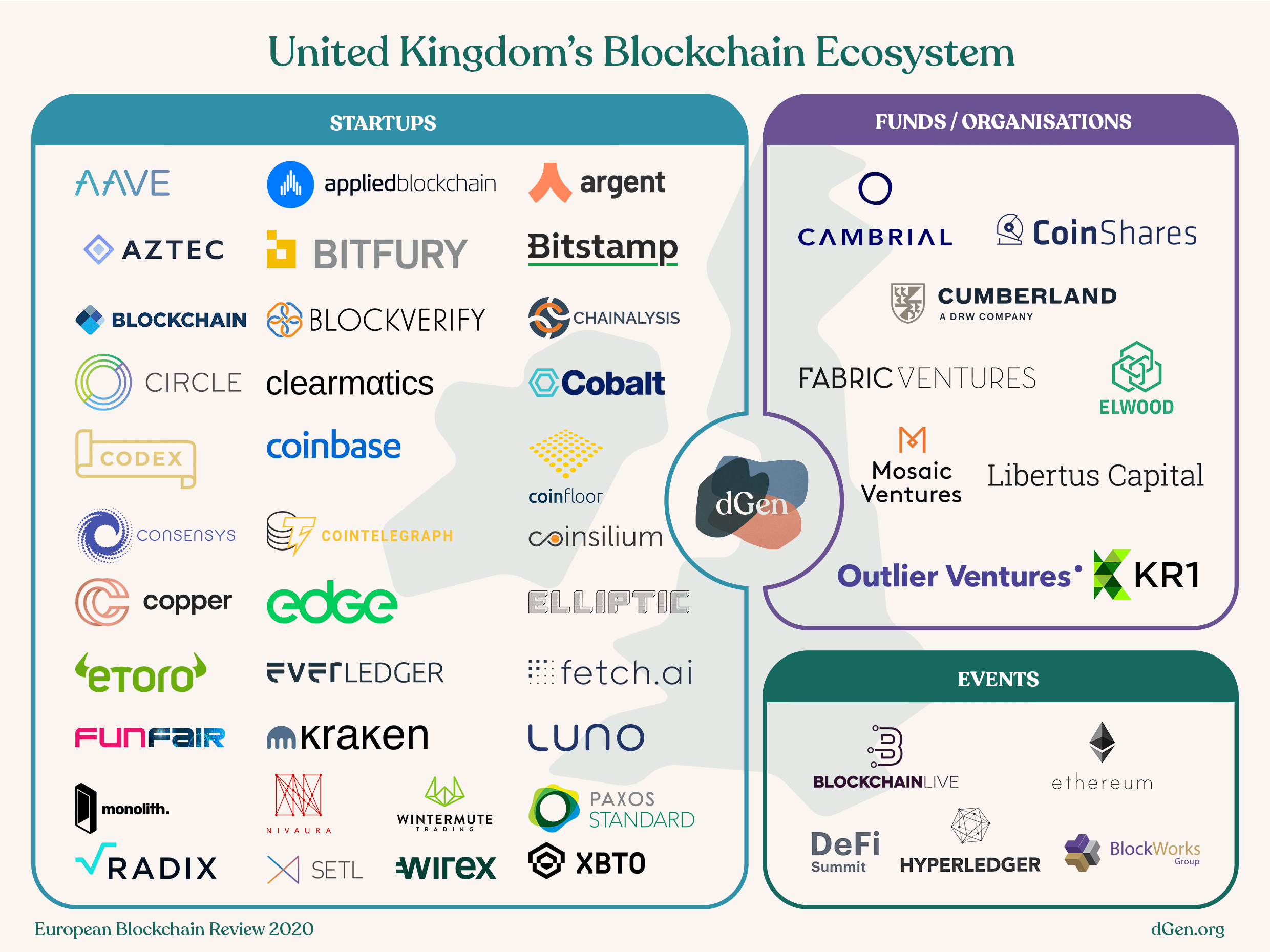 UK: Brexit shakes the blockchain ecosystem, but DeFi offers a saving grace - dGen Blog
