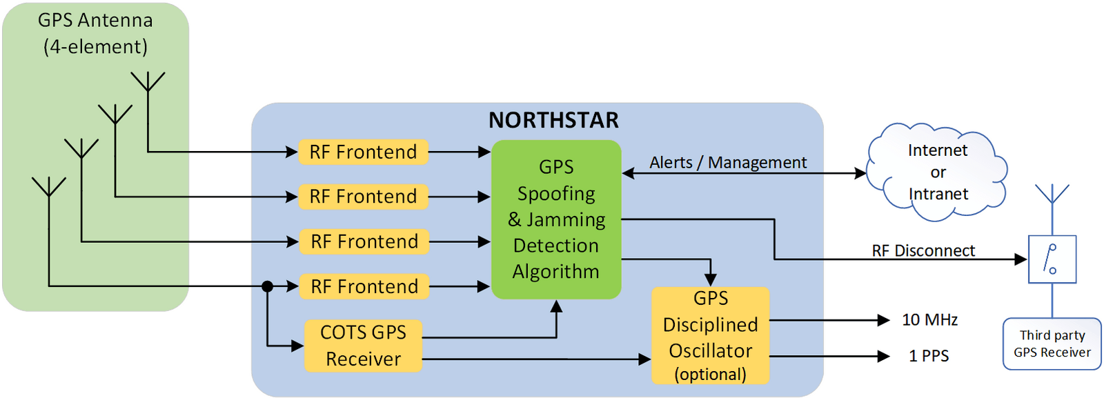 Northstar Overview - UHU Technologies