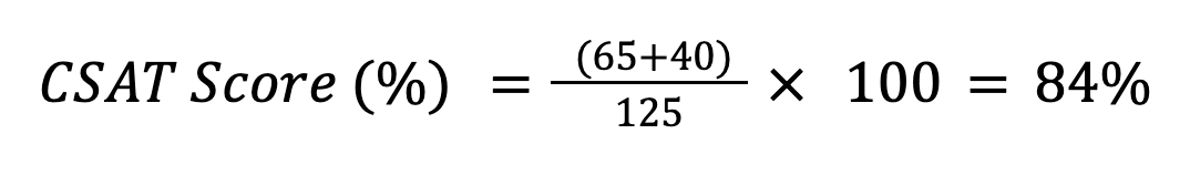 What Is a Good CSAT Score? Learn the Science Behind the Number