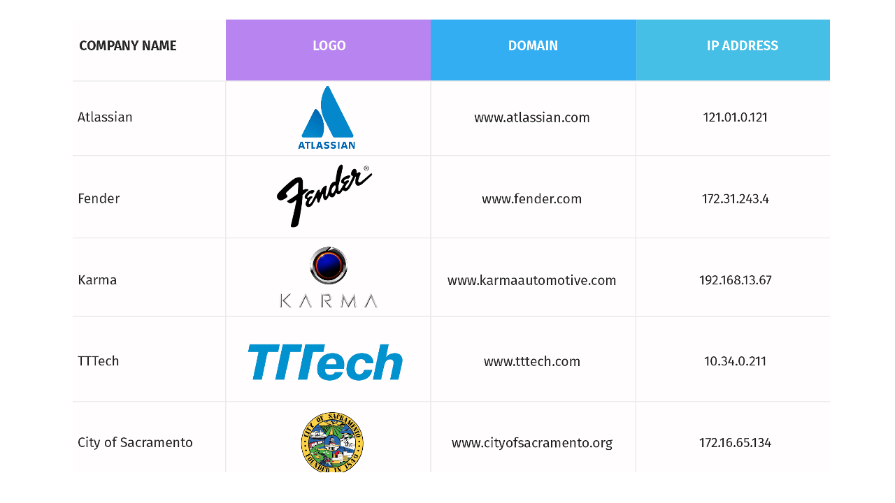 Company Name-to-Domain API | MARCOM Robot