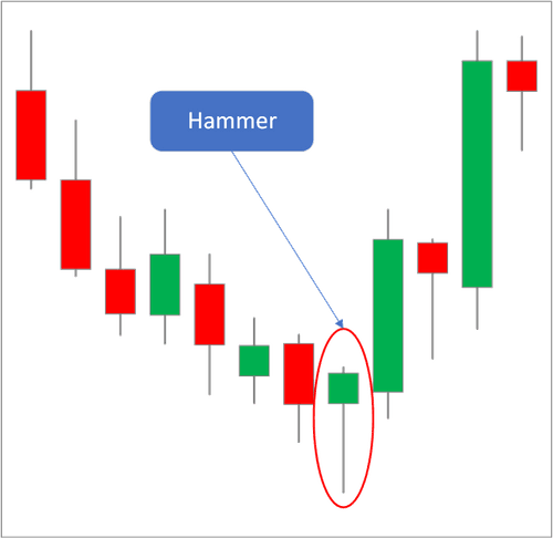 Trading Candlesticks