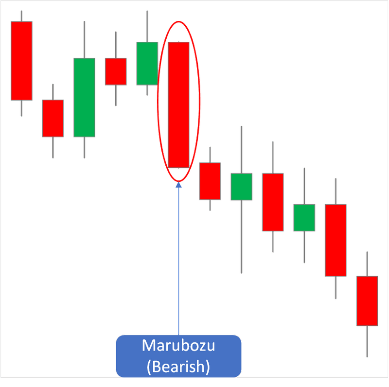 Trading Candlesticks