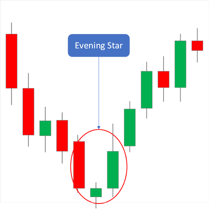 Trading Candlesticks