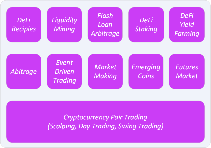CyberTrade Trading Services