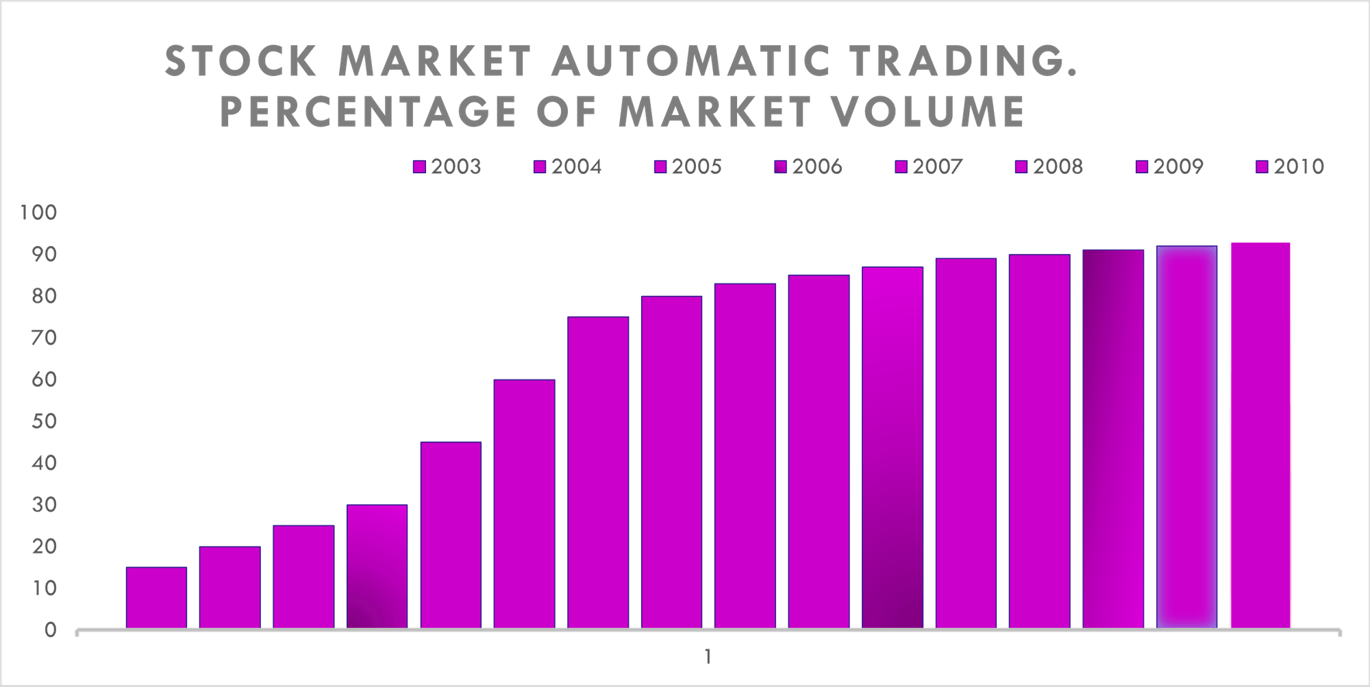 Introduction to CyberTrade