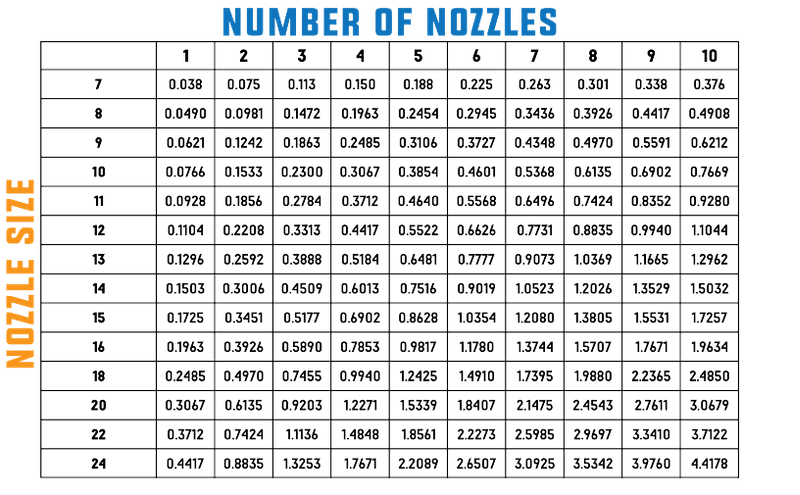 TFA Nozel Chart