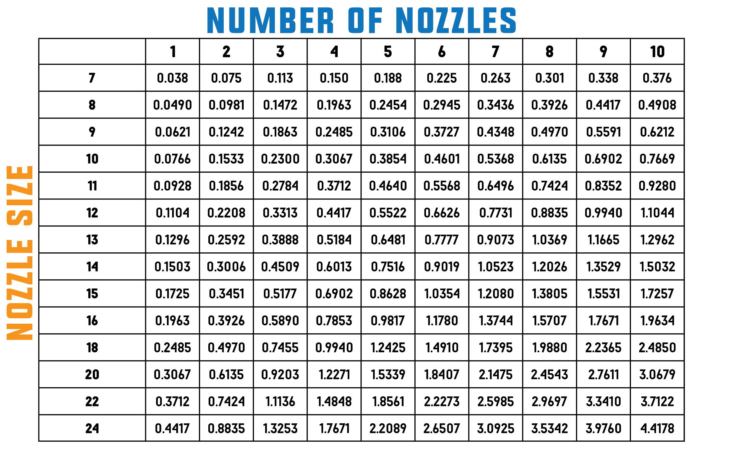TFA Nozel Chart