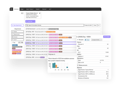 Uncountable | Cloud-Based R&D Platform