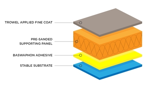 Technical Data for BASWA Sound Absorbing Panels