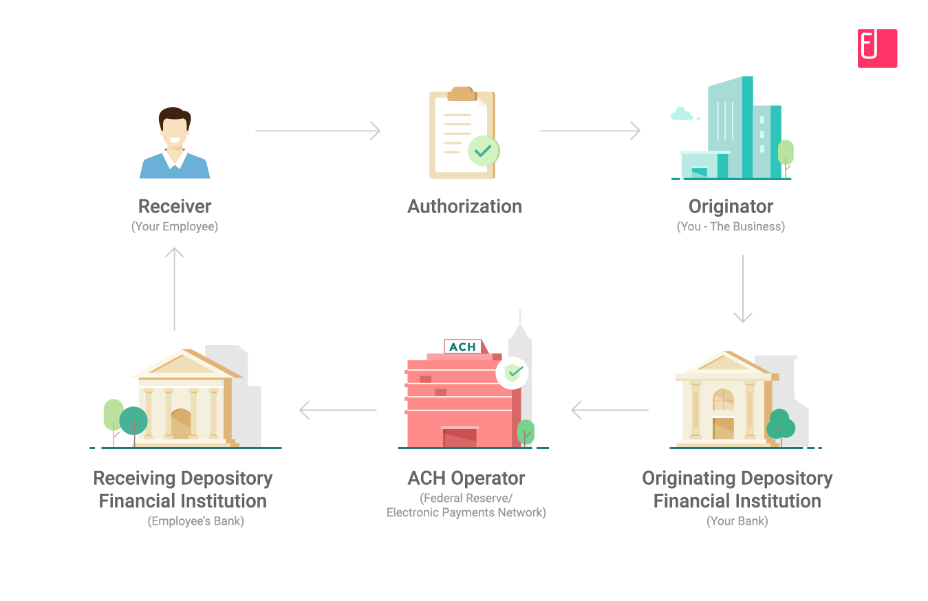 How to Streamline Employee Expenses with ACH Payments I T&E I