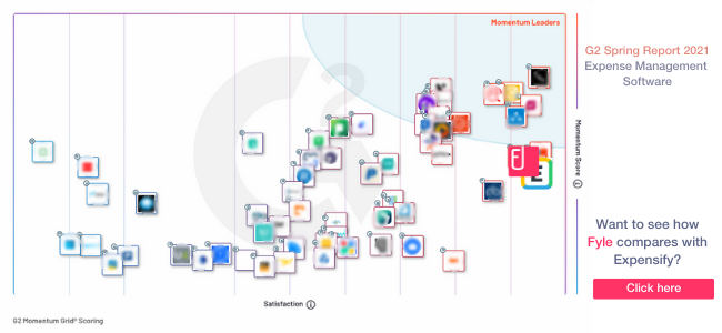 Fyle named a Leader in Expense Management Software | G2 Spring Report 2021