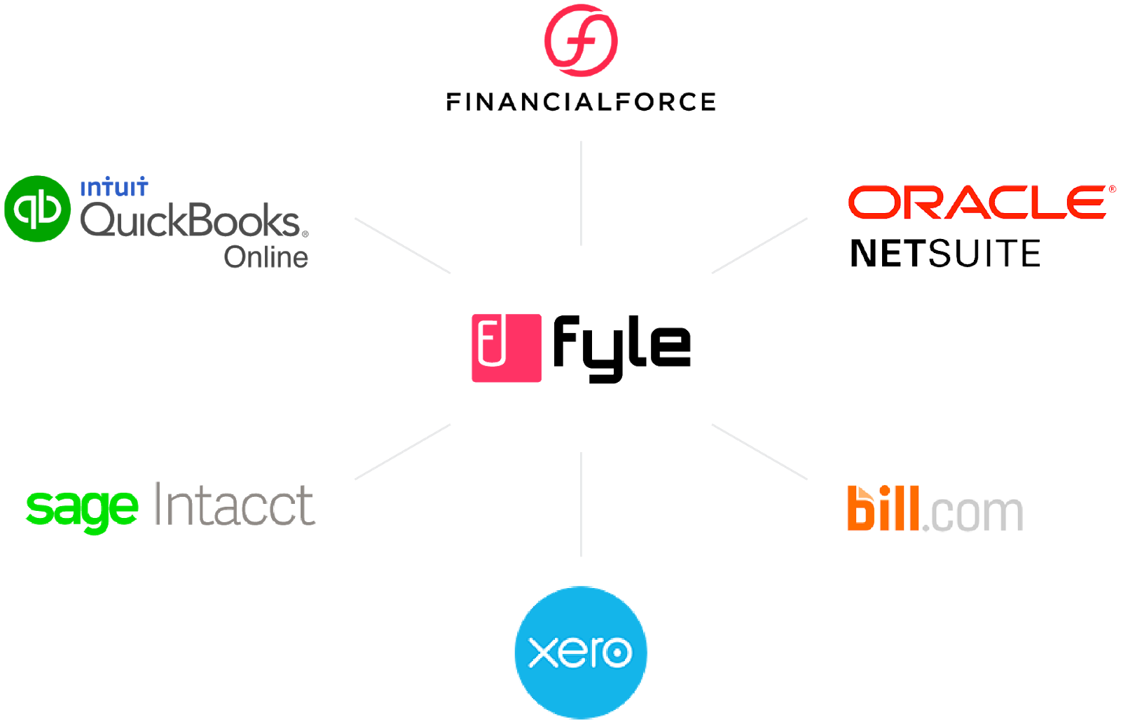 Fyle named a Leader in Expense Management Software | G2 Spring Report 2021