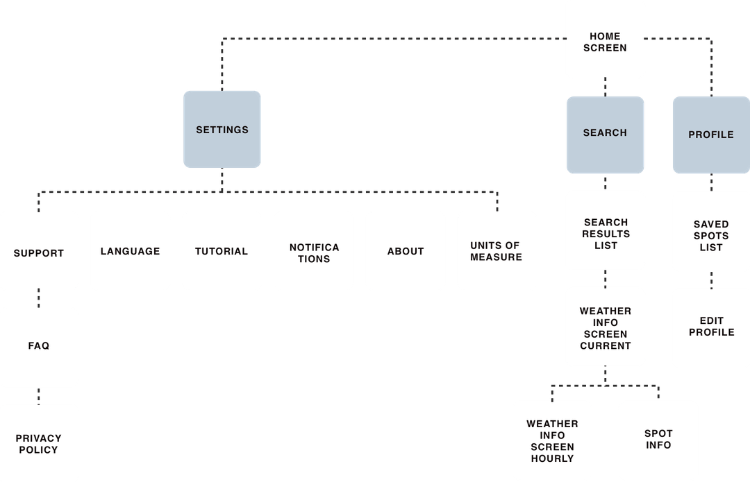 Vela - UX/UI Case Study