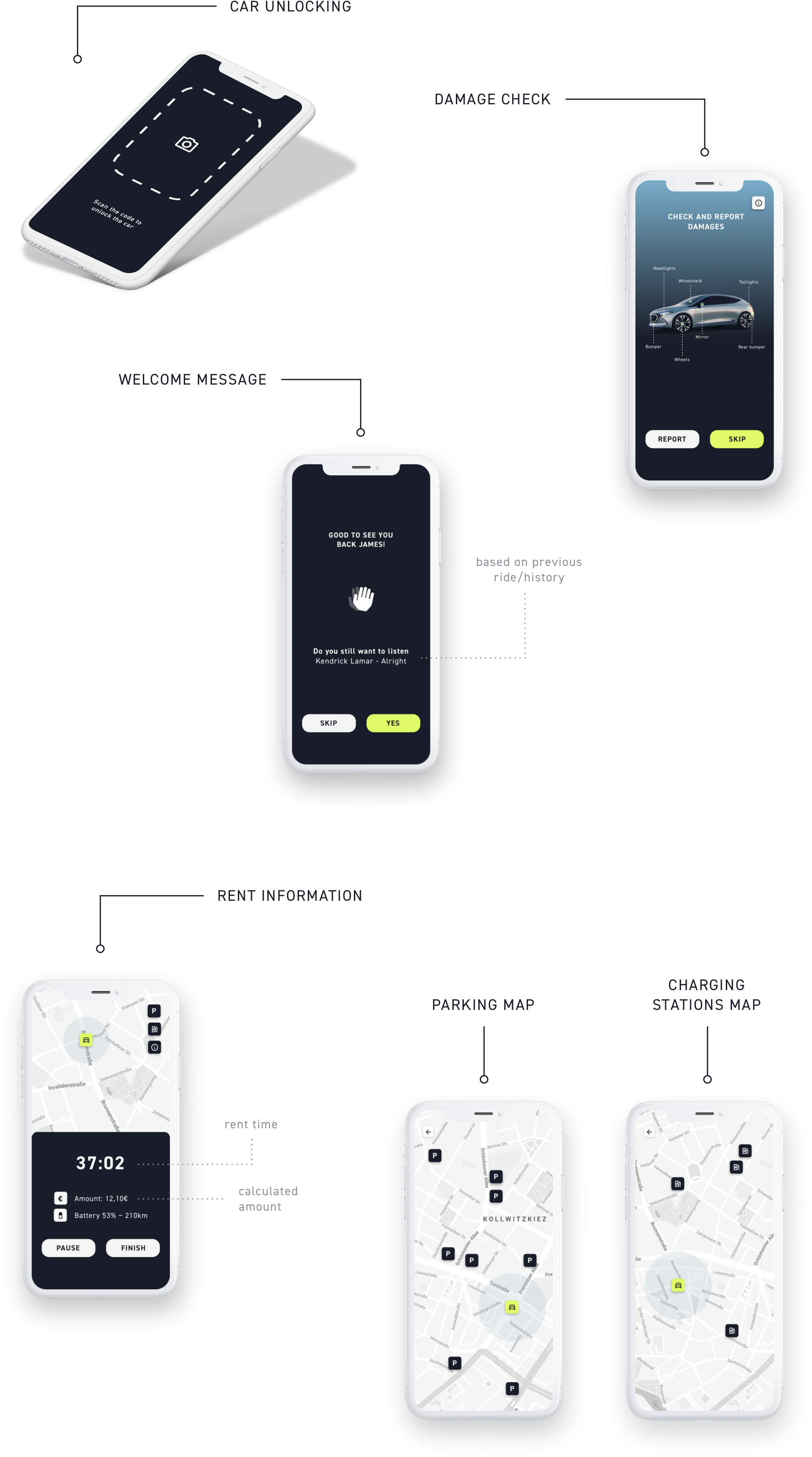 SHAREQ UX/UI Case Study