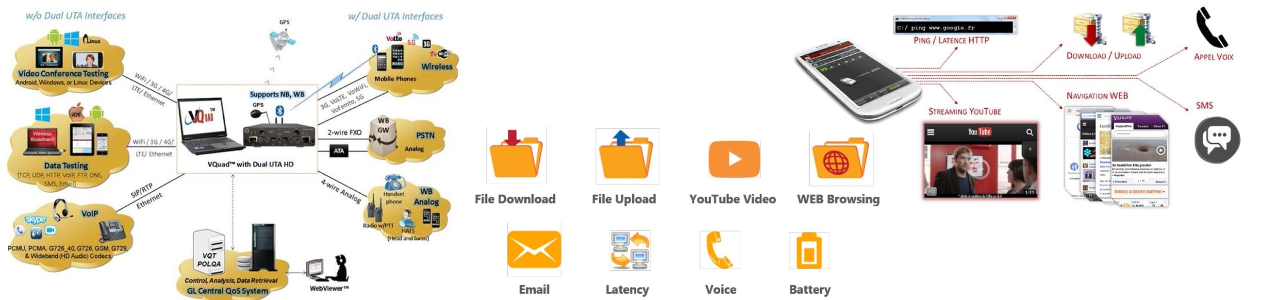 SmartPhone Benchmarking