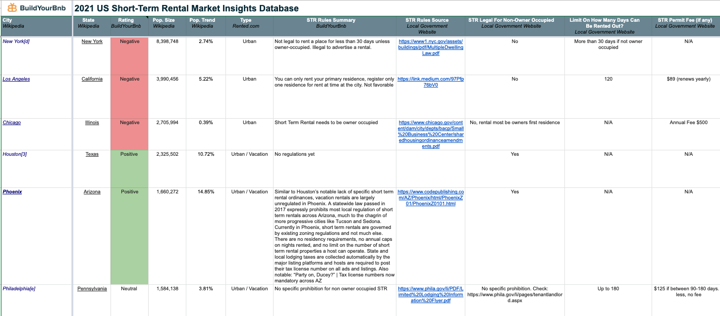 Short Term Rental Database