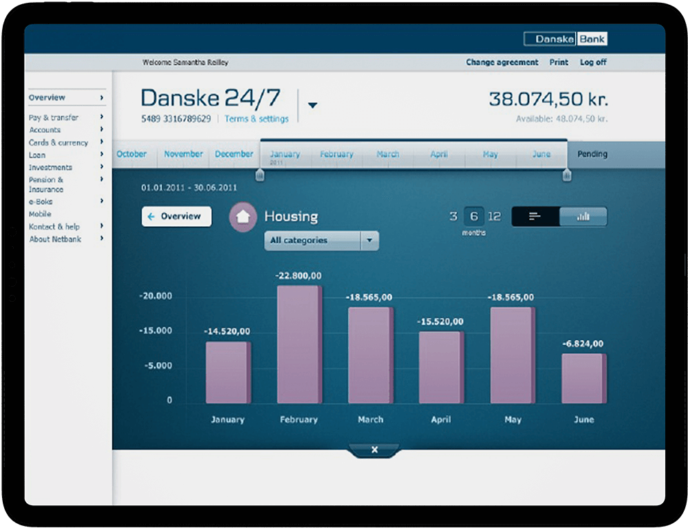 Danske Bank Dashboard