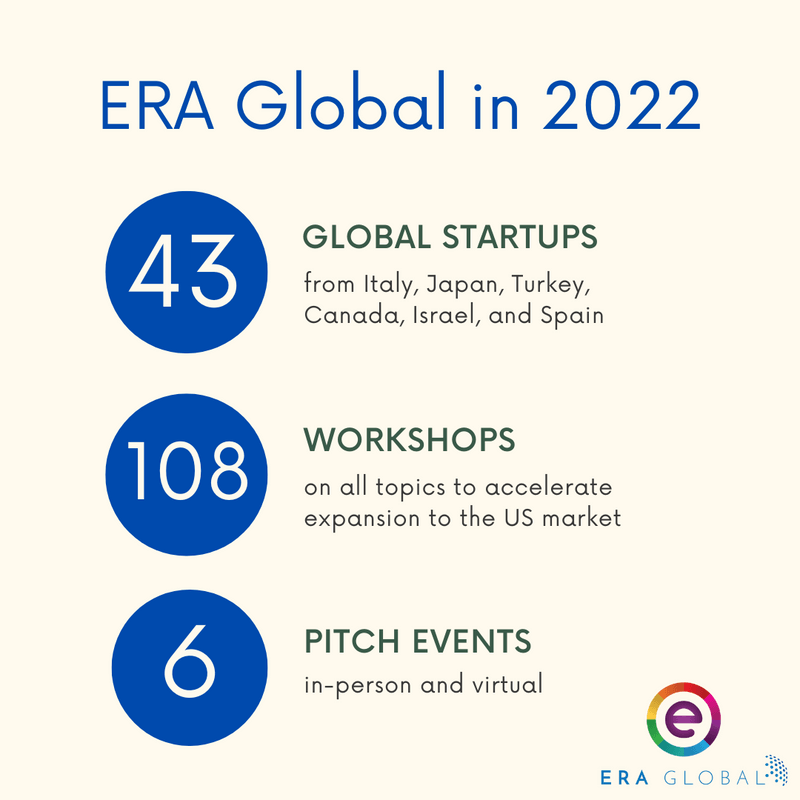 ERA Global