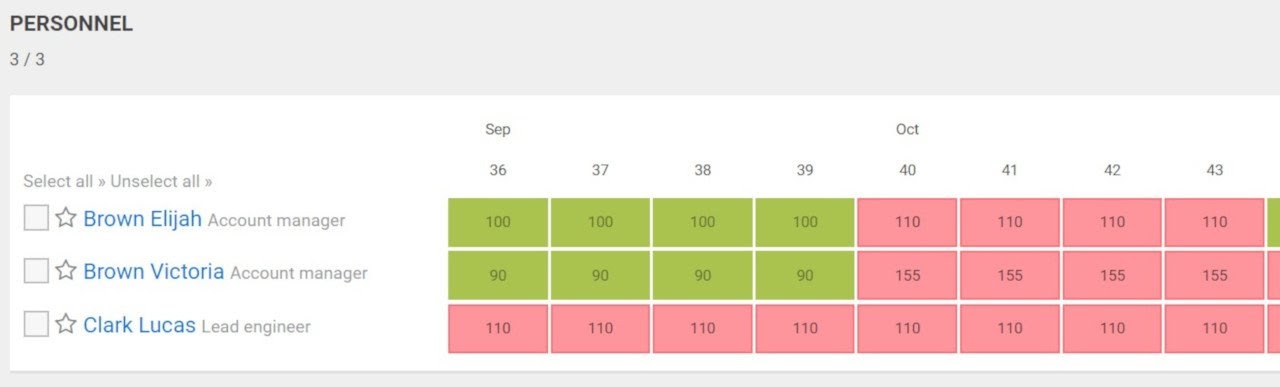 Resource Management Process - the Flow | Silverbucket