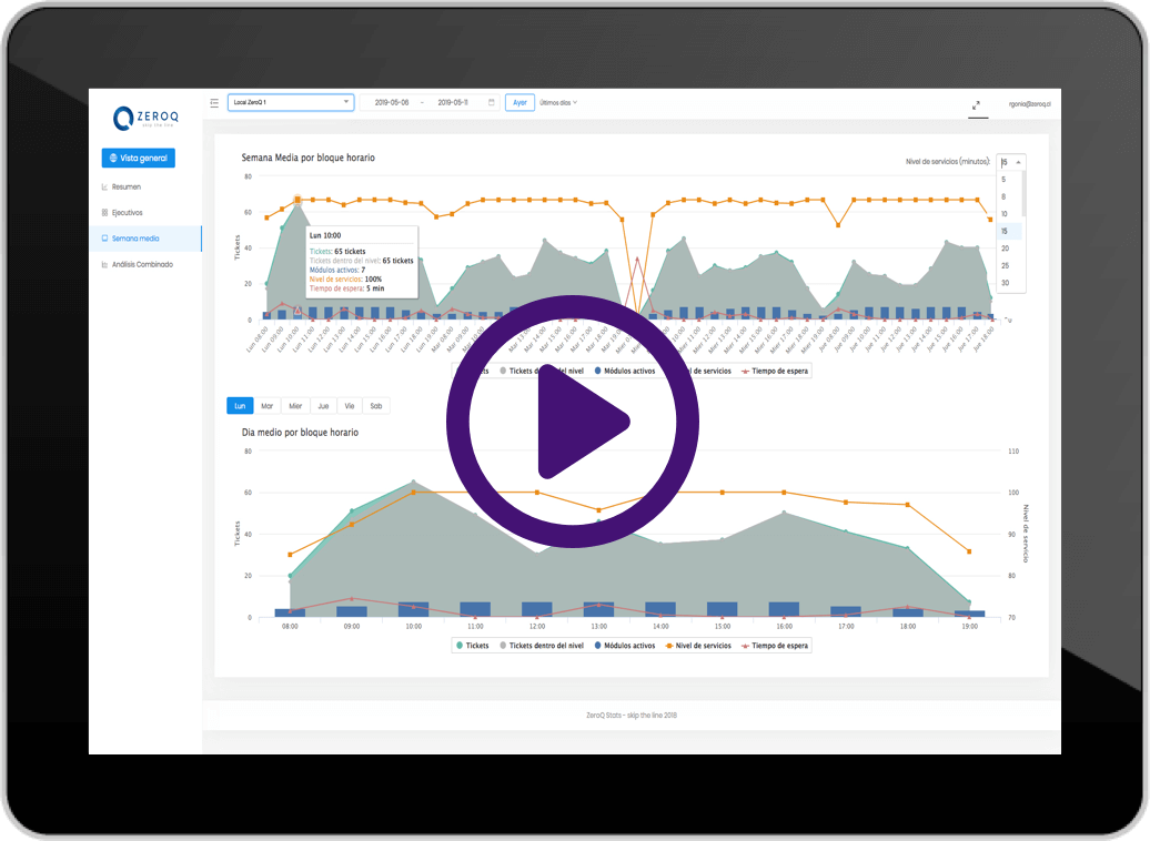 ZeroQ - Sistema de gestión de filas y tiempos de espera