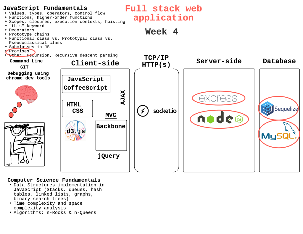 Documentation is scary for newcomers