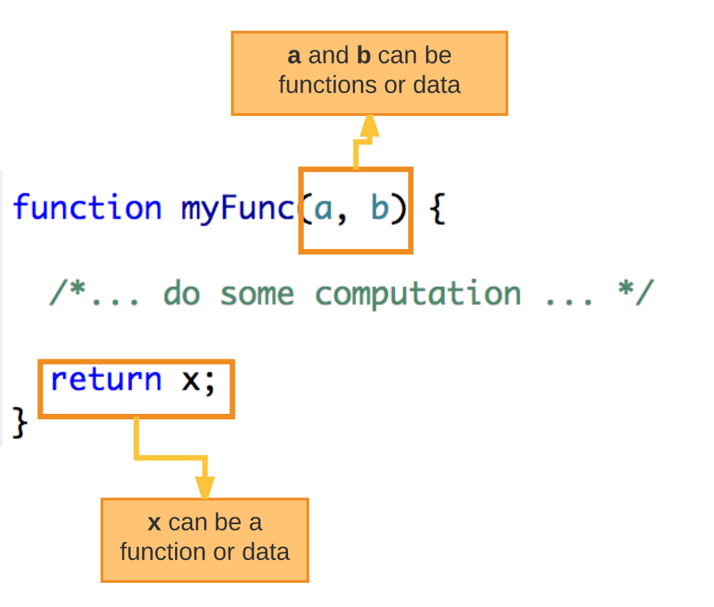 Learning Functional Programming Made Me A 10x Better Developer