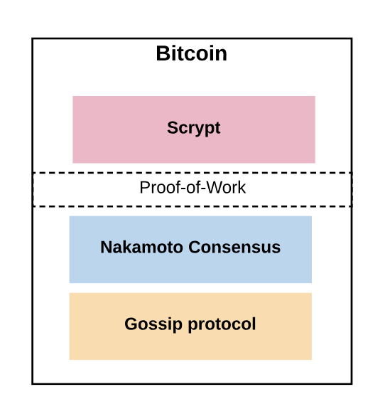 How does Cosmos work? How does it compare to Bitcoin and Ethereum? (Part 1)