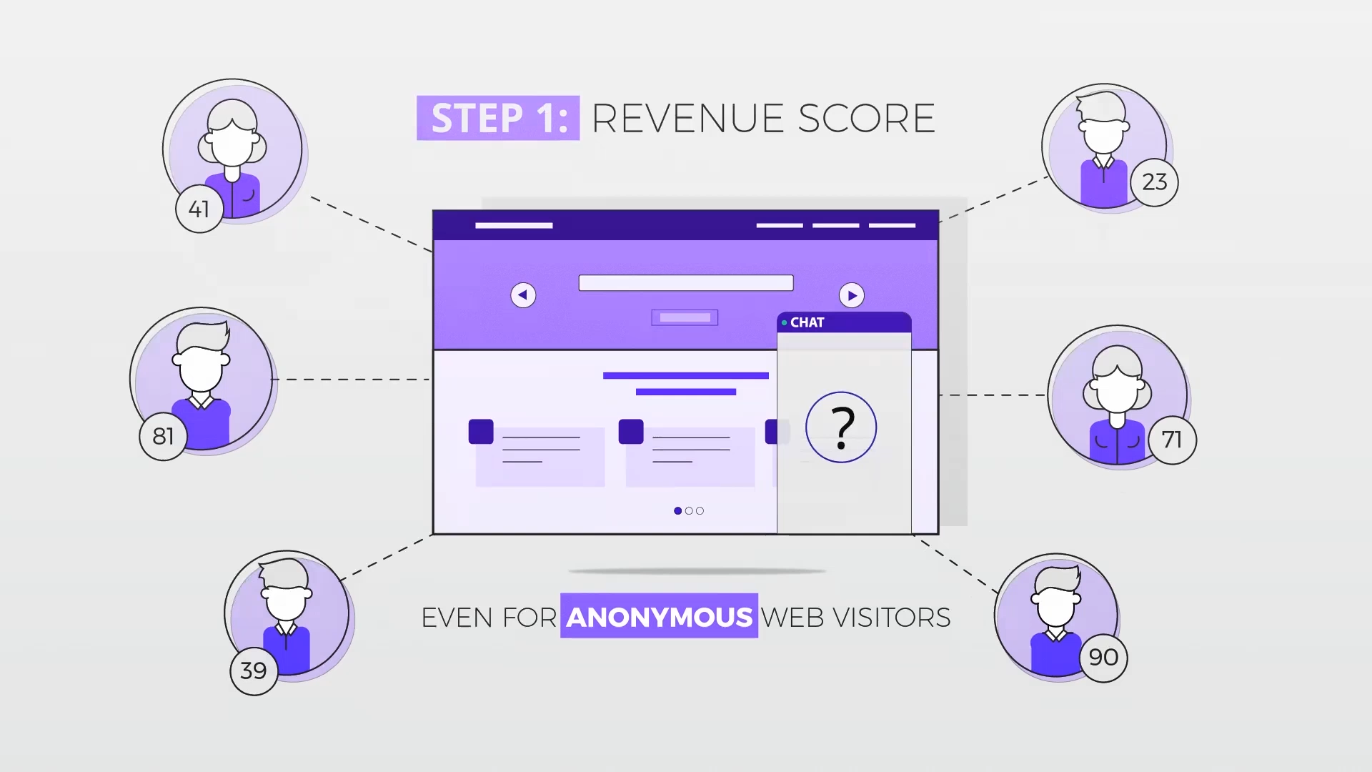 Lift AI - Real-time Website and Lead Scoring