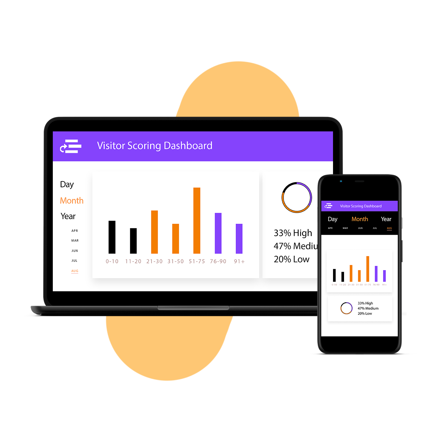 Lift AI Product Tour - Optimized Your Live Chat for Sales